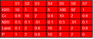Environmental Education Tools - Matrix Algebra